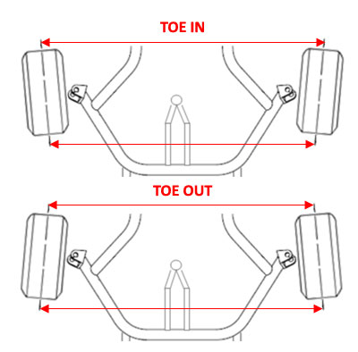KartStore | The UK's largest kart shop | kart spares | kart tools ...